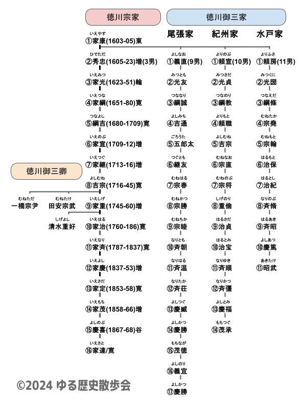港区白金の裏路地散策！高級住宅地として知られている白金の実態 | ゆる歴史散歩会【公式】東京の歴史を巡る散歩サークル